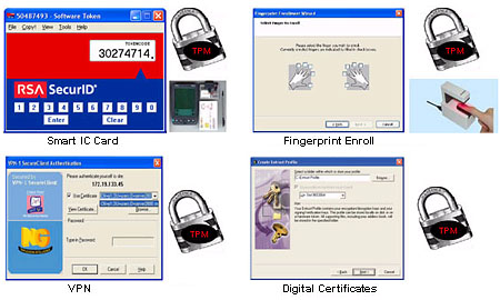 Trusted Platform Module (TPM) Add-on Card - Attro Industrial Computer